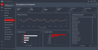 InterCode - Custom AdTech & MarTech SaaS Development